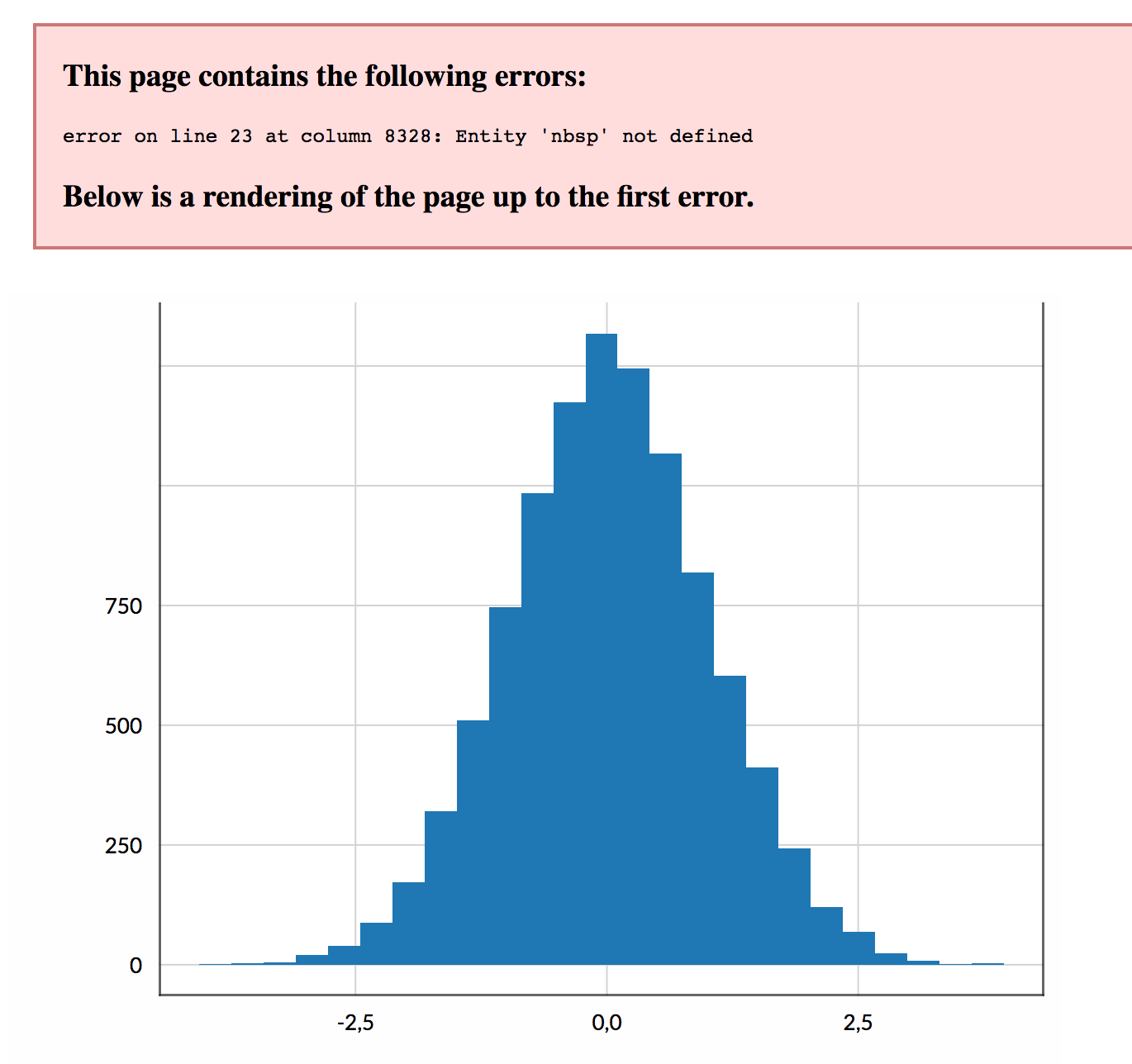 Plot export error - Entity 'nbsp' not defined · Issue #5943 · twosigma/beakerx · GitHub