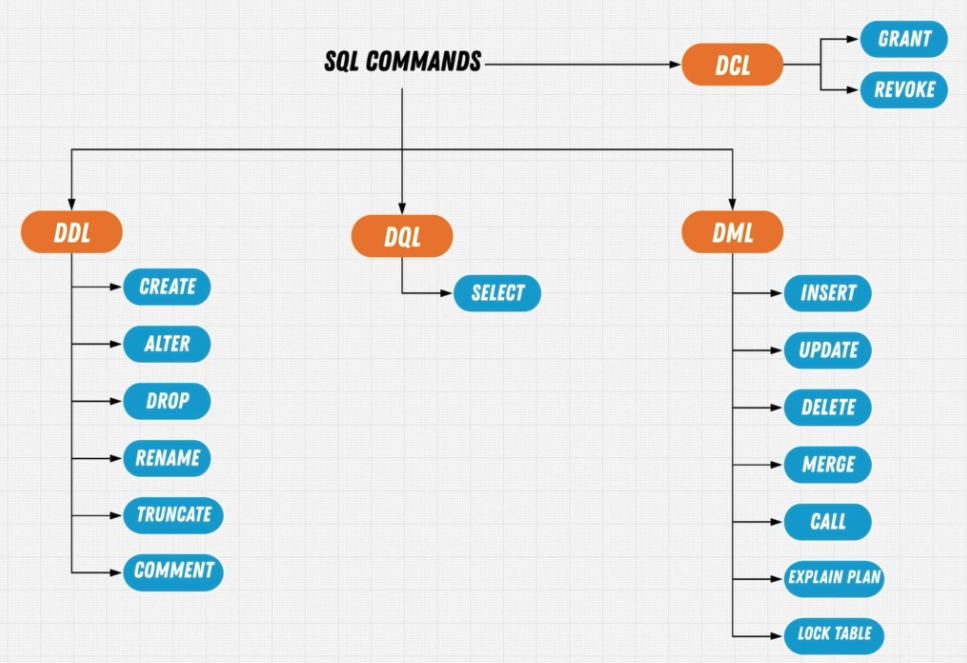 GitHub - CodexploreRepo/sql