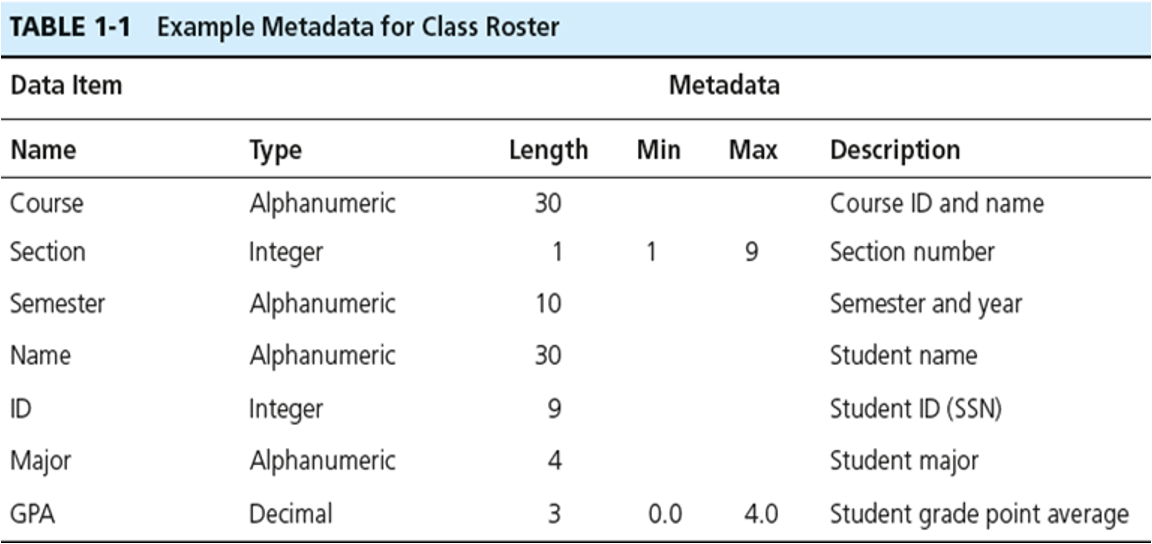GitHub - CodexploreRepo/sql
