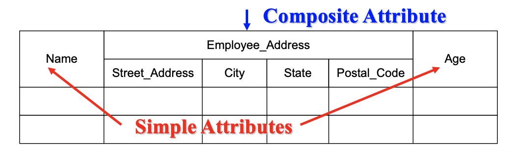 GitHub - CodexploreRepo/sql
