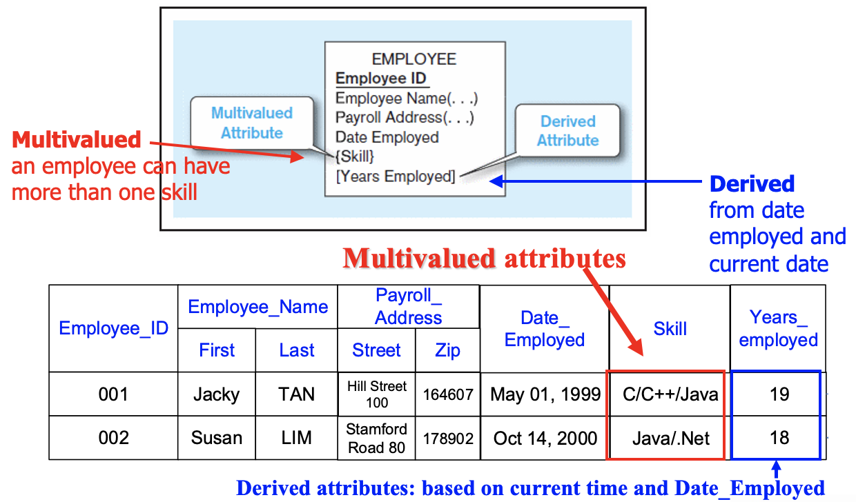 GitHub - CodexploreRepo/sql