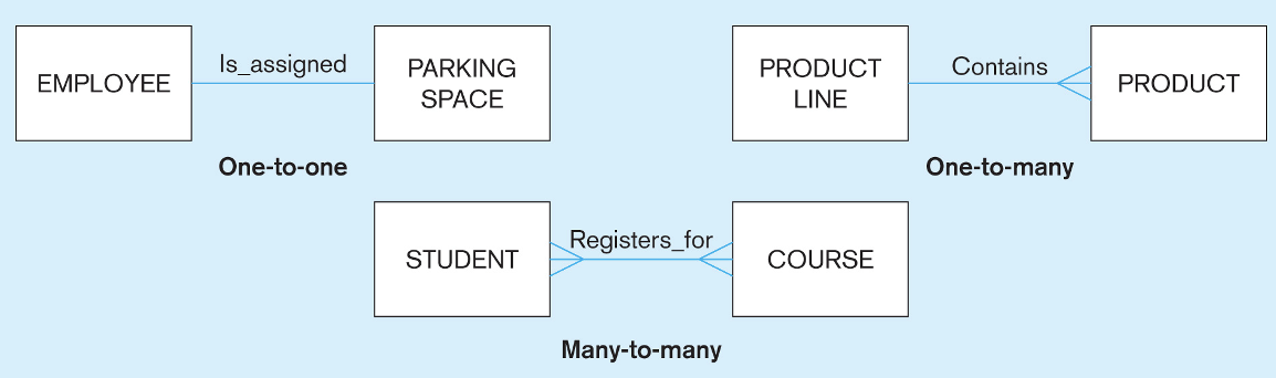GitHub - CodexploreRepo/sql