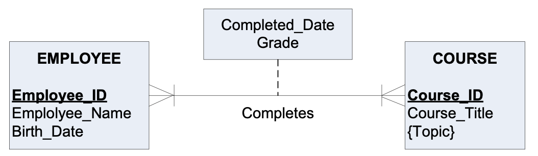 GitHub - CodexploreRepo/sql