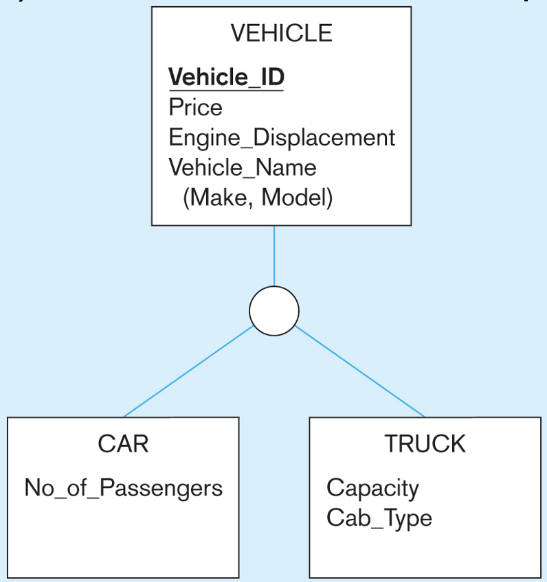 GitHub - CodexploreRepo/sql