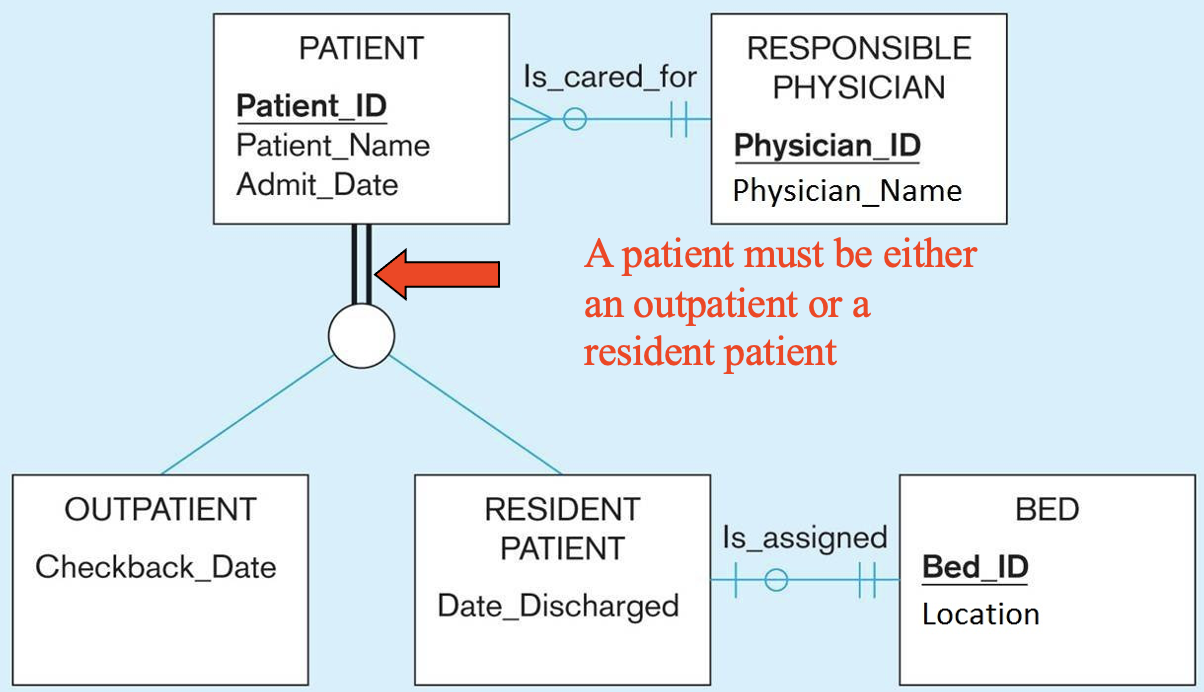 GitHub - CodexploreRepo/sql