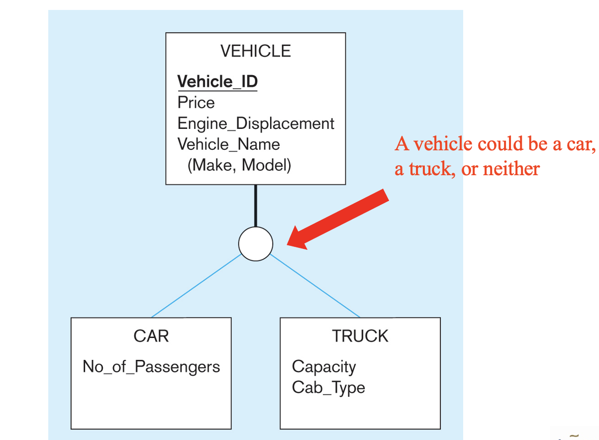 GitHub - CodexploreRepo/sql
