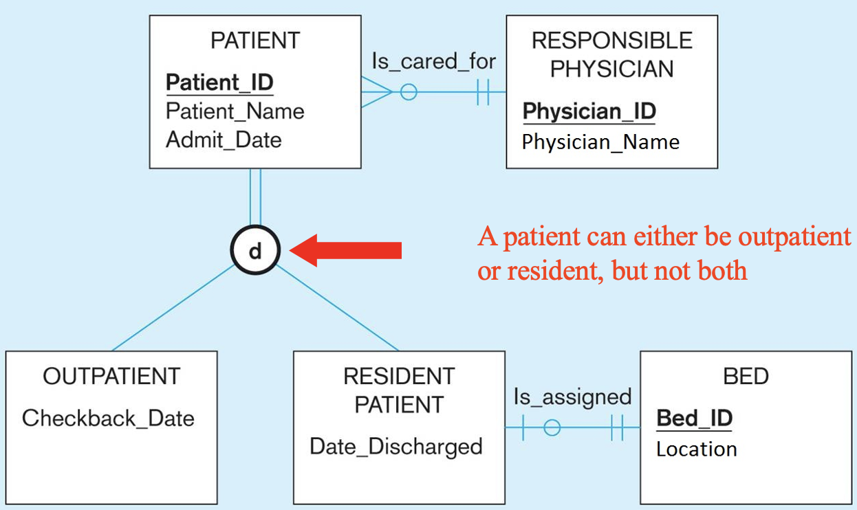 GitHub - CodexploreRepo/sql