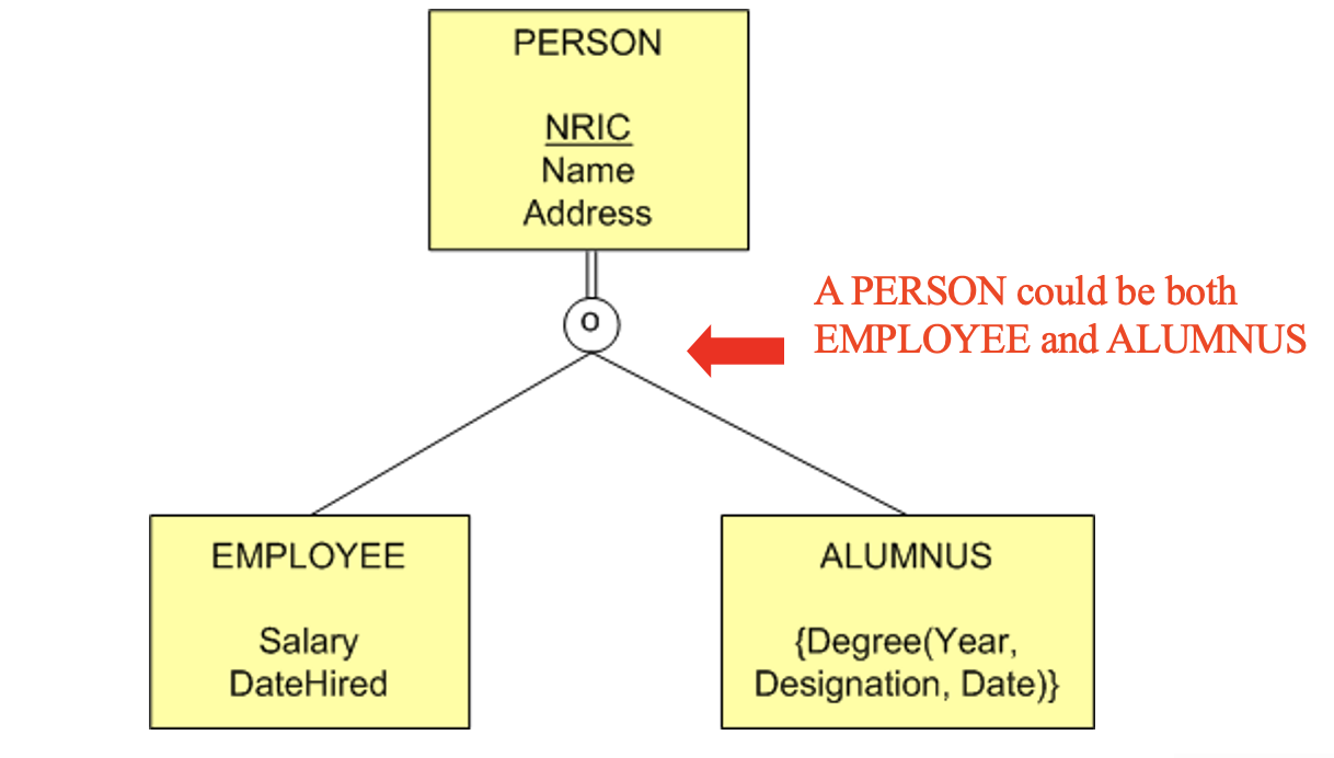 GitHub - CodexploreRepo/sql