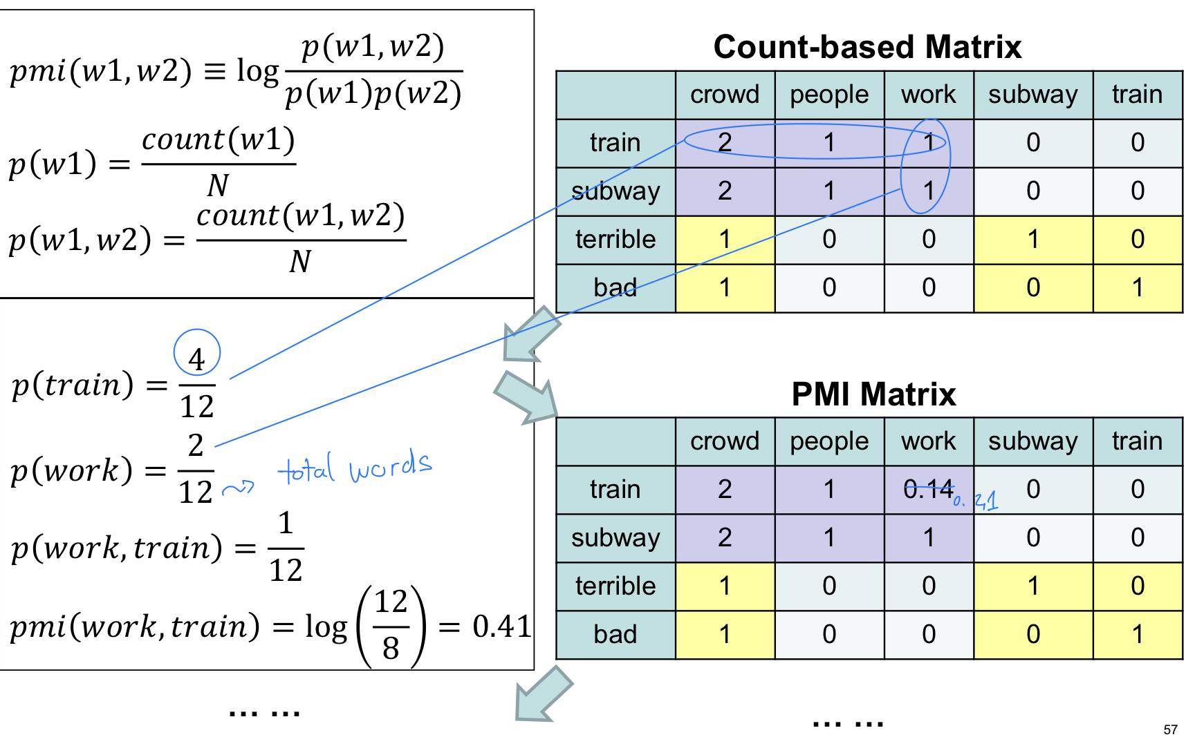 nlp/c2_word_vector.md at main · CodexploreRepo/nlp · GitHub