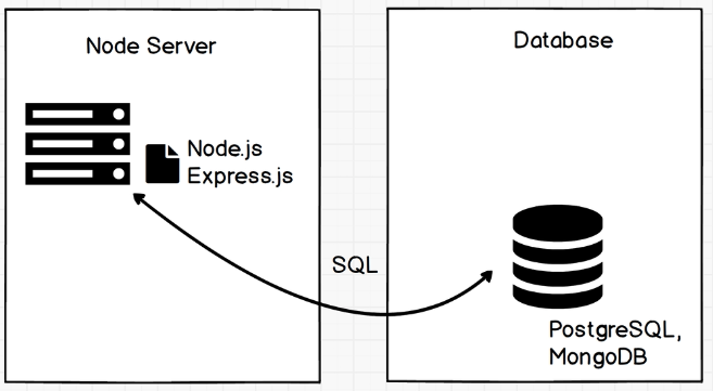 GitHub - CodexploreRepo/sql