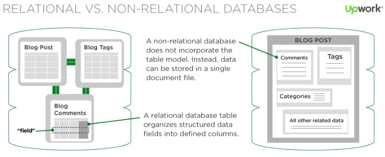 GitHub - CodexploreRepo/sql