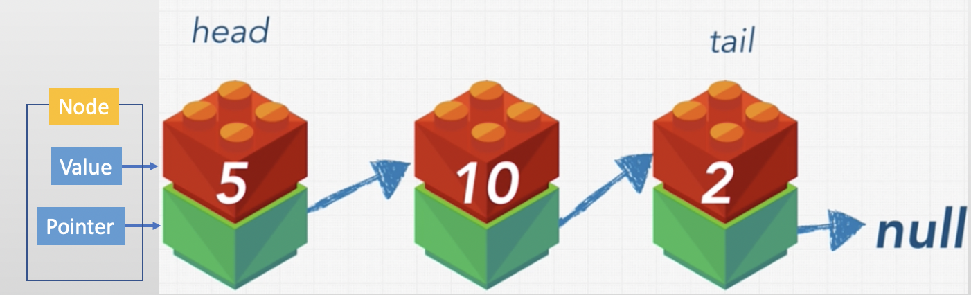 GitHub - CodexploreRepo/cracking-the-coding-interview