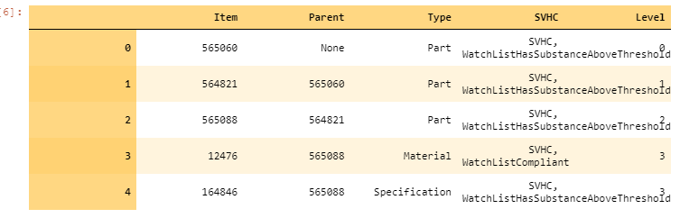 Weird Looking Dataframes With Long Content In Some Cells · Issue 152 · Ansysansys Sphinx Theme
