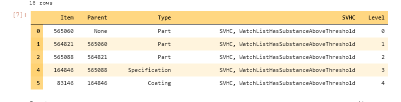 Weird Looking Dataframes With Long Content In Some Cells · Issue 152 · Ansysansys Sphinx Theme