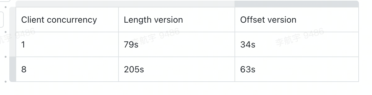 [Enhancement] array columns's ArrayFileColumnIterator::seek_to_ordinal maybe too slow · Issue ...