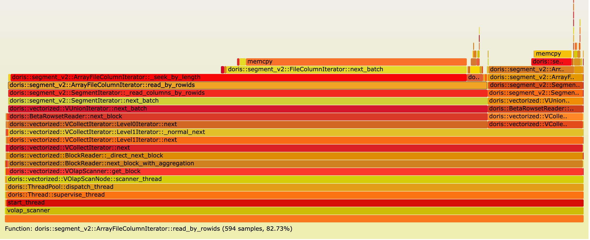 [Enhancement] array columns's ArrayFileColumnIterator::seek_to_ordinal maybe too slow · Issue ...