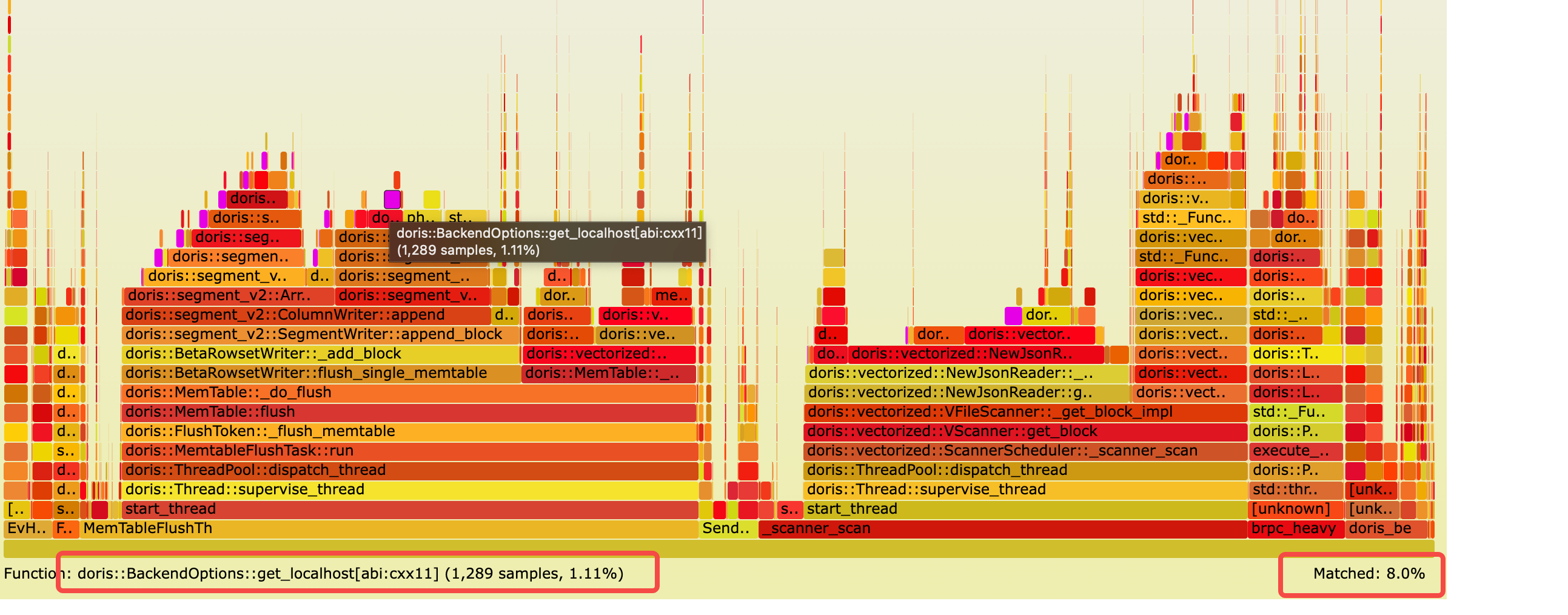 Improve Dorisstatus Performance Fix The Performance Issue Due To Copy Of Stdstring