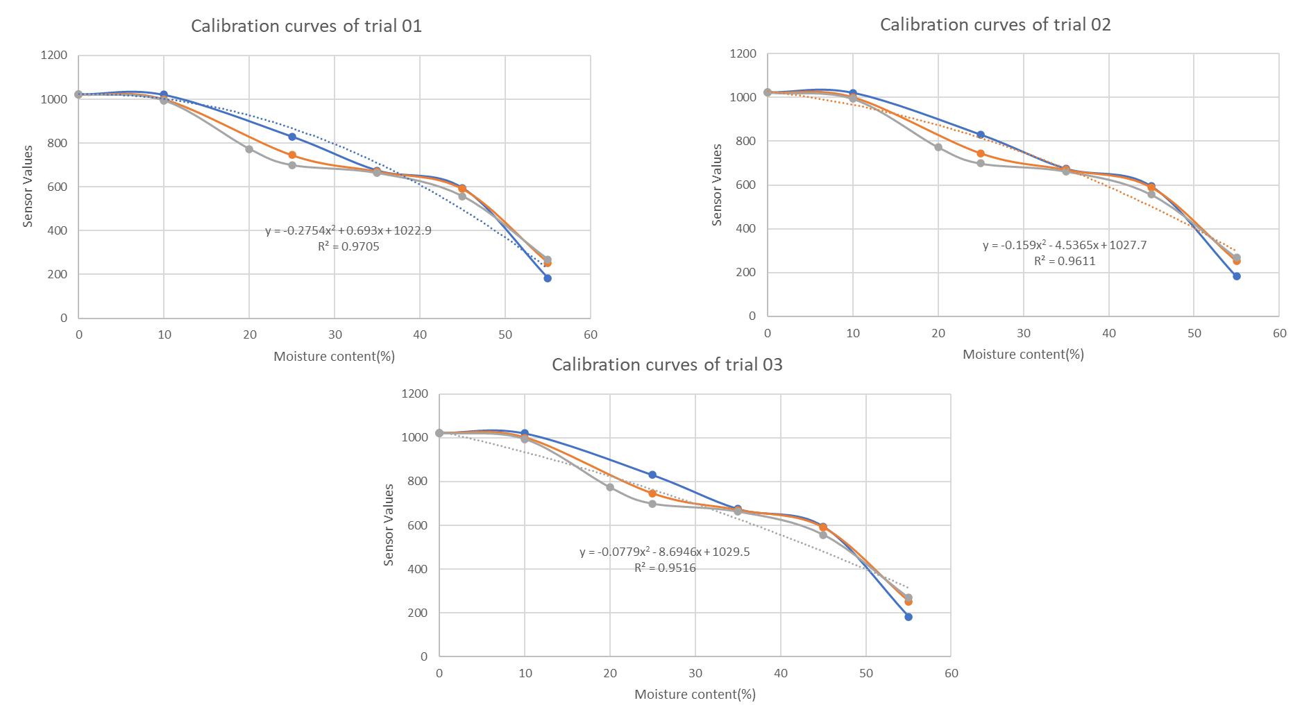 GitHub - COOLDEEP-debug/Soil-Moisture-Content: This repository contains code for using on ...