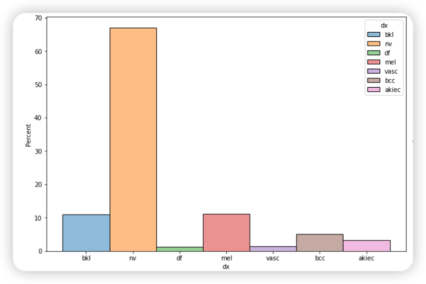 GitHub - Neuding/Deep-learning-for-skin-cancer-classification