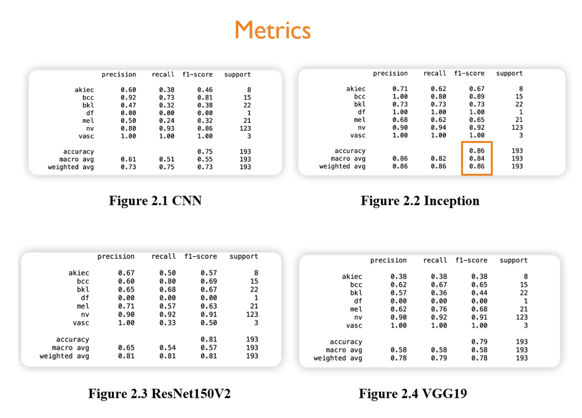 GitHub - Neuding/Deep-learning-for-skin-cancer-classification