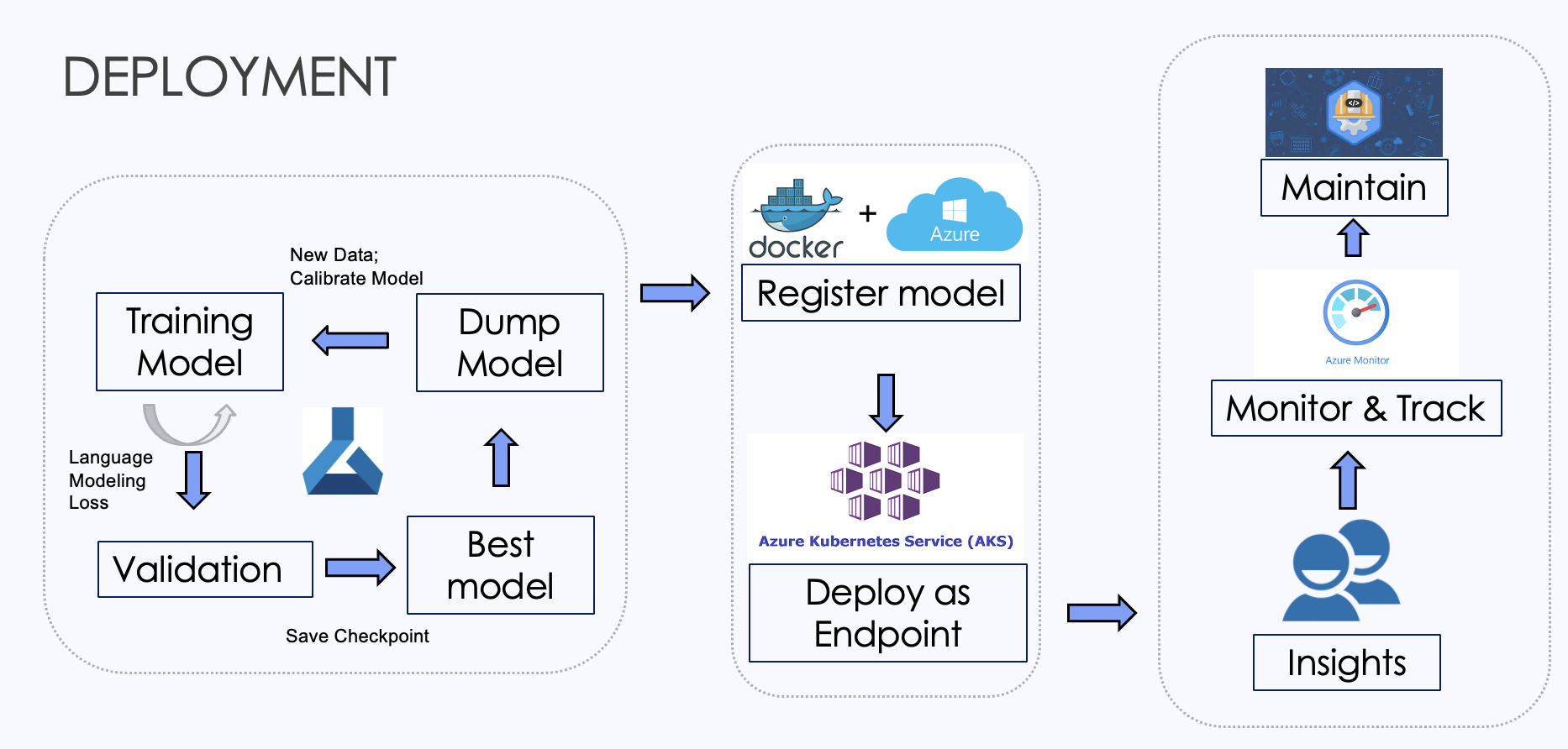 GitHub - DDuan-zw/Image-Captioning---GIT-model: retrain Generative Image to Text model