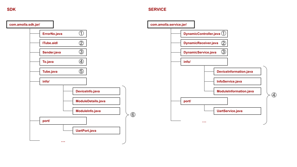 GitHub - makefiles/AndroidSimpleAPI