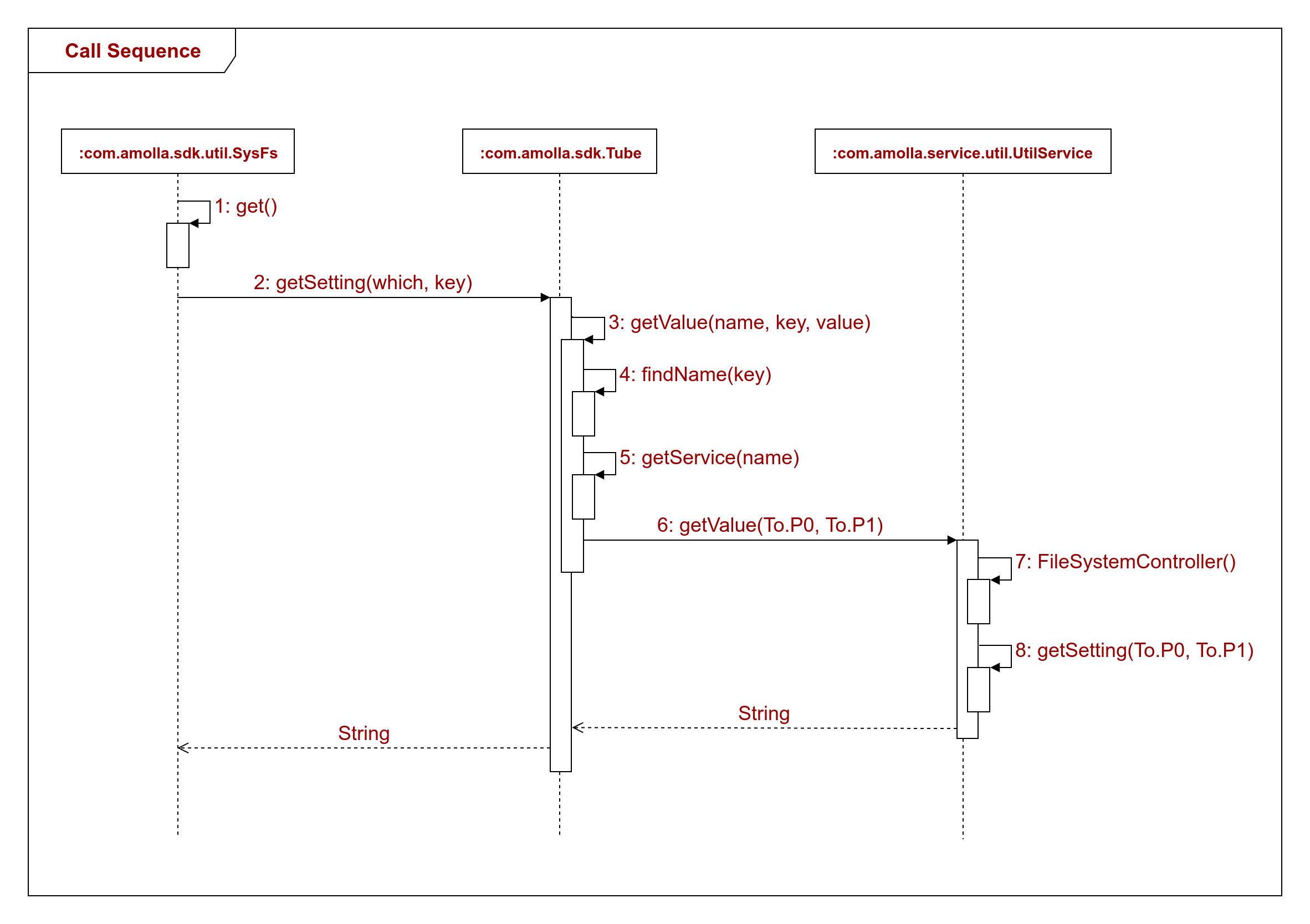GitHub - makefiles/AndroidSimpleAPI