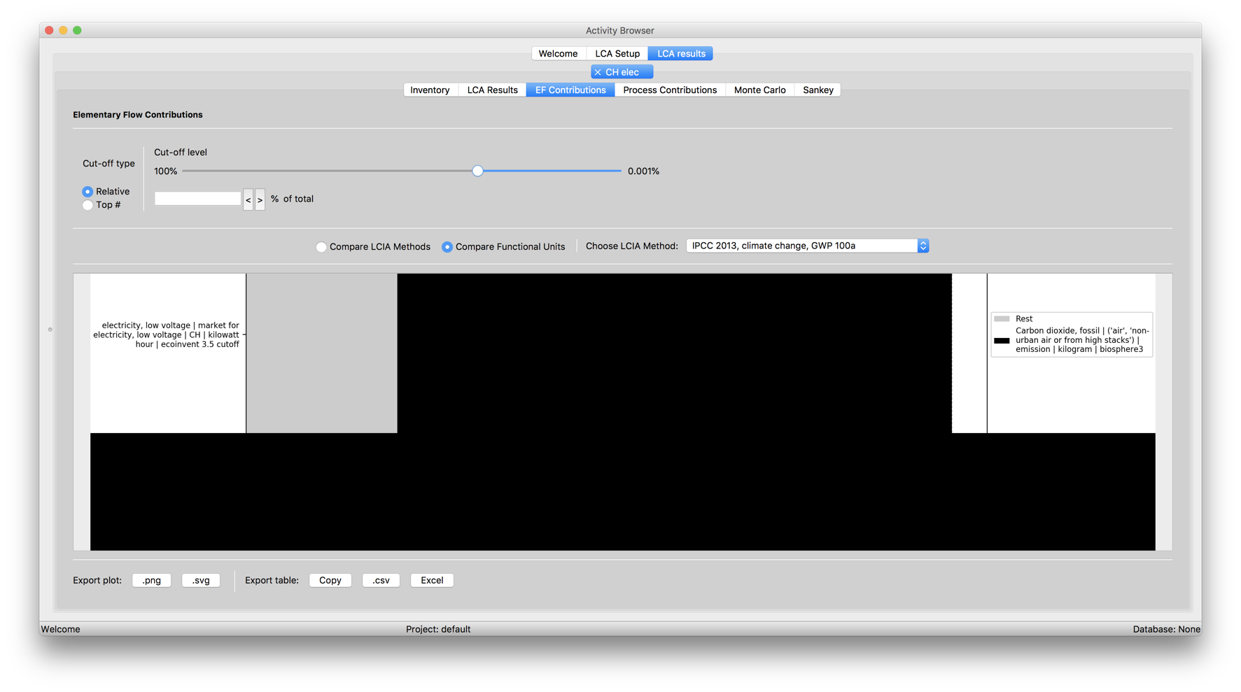 Lu 231 branch (MacOS): Color scheme in Sankey is messed up · Issue #222 ...