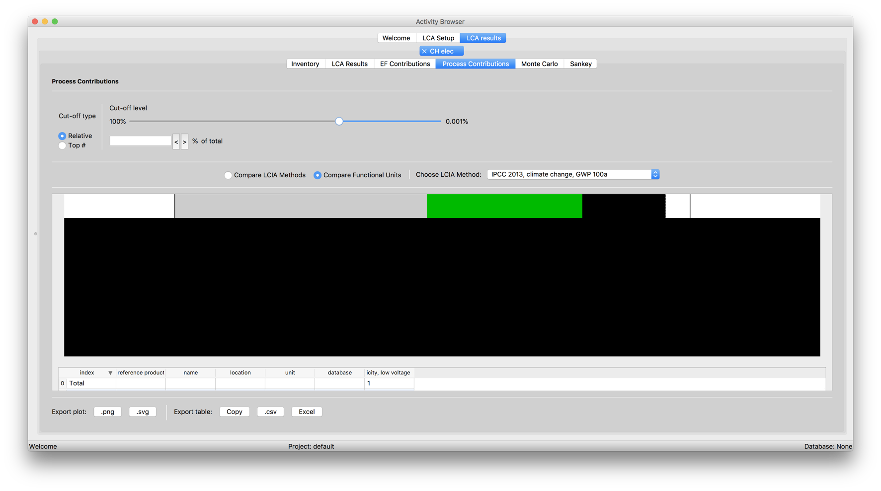 Lu 231 branch (MacOS): Color scheme in Sankey is messed up · Issue #222 ...