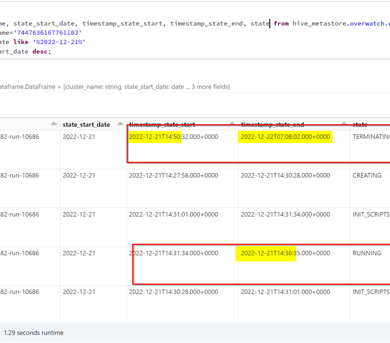Missing data in jobruncostpotentialfact when the data is in the jobrun and clusterstatefact ...