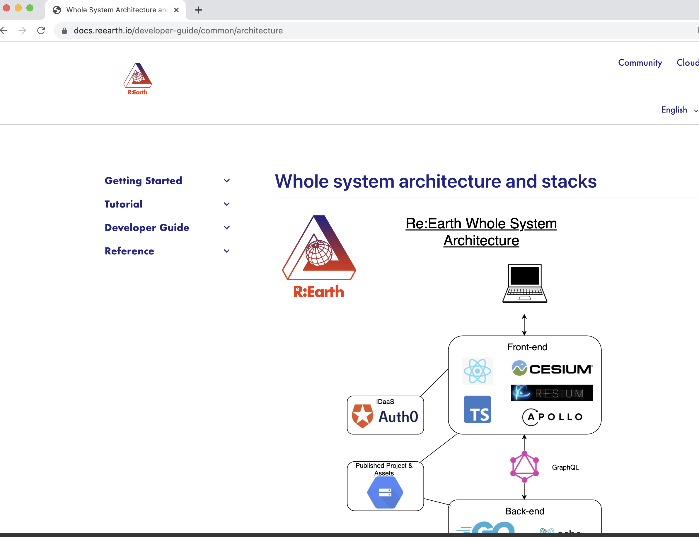 improve UI of the documentation · Issue #133 · reearth/reearth-visualizer · GitHub