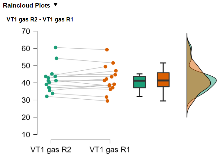 [Bug]: Raincloud plots for paired t-test are incorrectly plotted ...