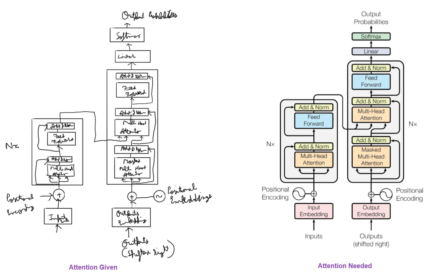 GitHub - jaiyesh/attention-and-transformers