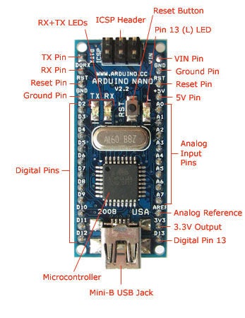 GitHub - Maloffstrano/arduino-traffic-light: LEGO T-Intersection LED ...