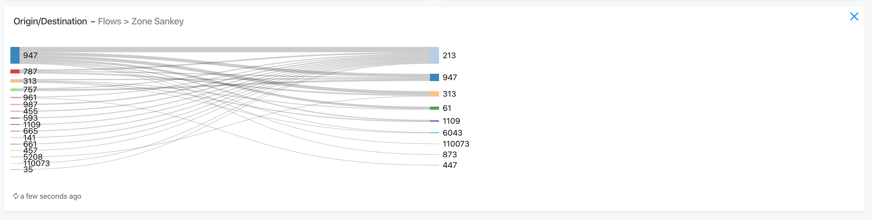 Sankey diagram occupy only the left of the chart area · Issue #4763 · getredash/redash · GitHub