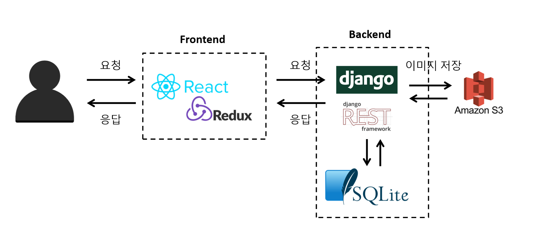 GitHub - Jeff-Ahn/DevMemestargram: 개발짤을 찾고자 하는 개발자들을 위한 웹사이트