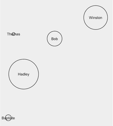 Edges vanish when using 'start_cap = circle(..)' with 'unit = "native"' · Issue #254 · thomasp85 ...
