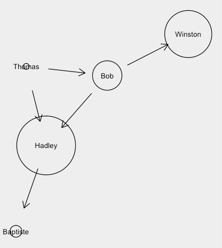 Edges vanish when using 'start_cap = circle(..)' with 'unit = "native"' · Issue #254 · thomasp85 ...