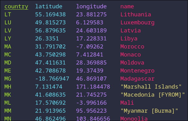 syntax highlight for tabulated files · Issue #2402 · sharkdp/bat · GitHub