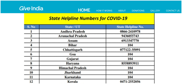 GitHub - shikha12264/Covid-19-NGO-Website-HTML-CSS-JAVASCRIPT-: HTML-CSS-JAVASCRIPT Based website