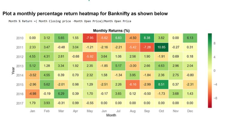 GitHub - shikha12264/Banknifty-Monthly-returns-Heatmap