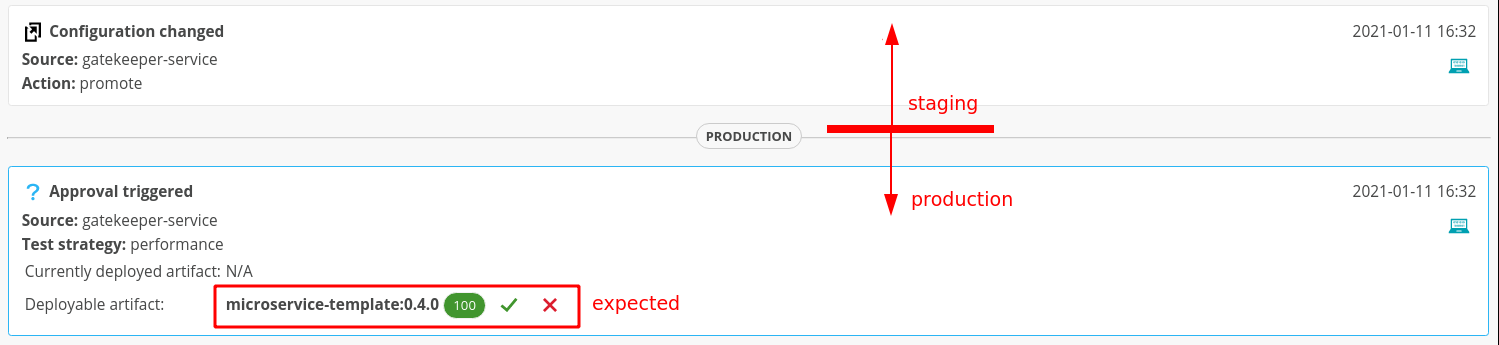 Approval not possible in the Keptn Bridge in rare cases when having the manual deployment ...