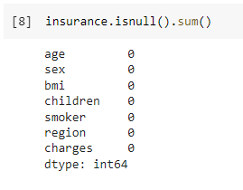 GitHub - NicoLe-01/predictive-analysis-medical-cost