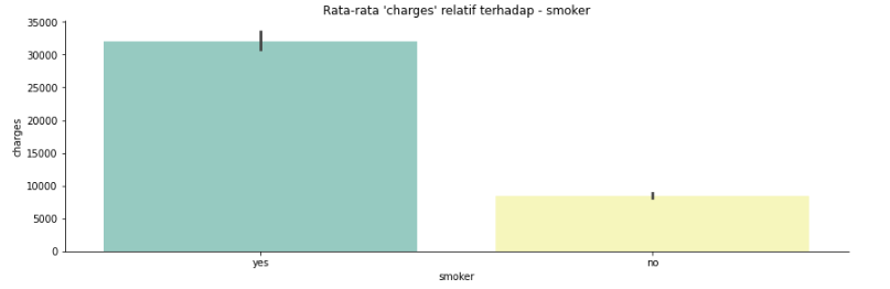 GitHub - NicoLe-01/predictive-analysis-medical-cost