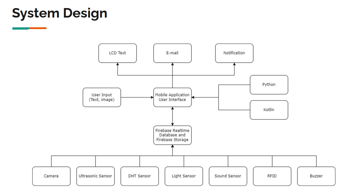 GitHub - nheelam/smart-parking-system: IOT project providing the ...