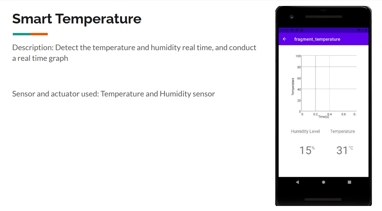 GitHub - nheelam/smart-parking-system: IOT project providing the ...