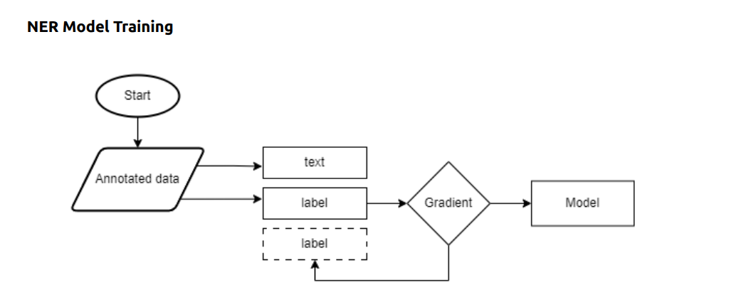 GitHub - nheelam/document-management-system: A Natural Language Processing project to develop a ...