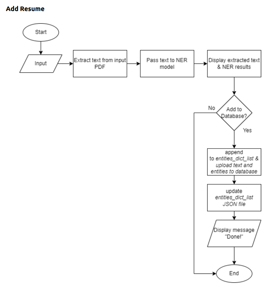 GitHub - nheelam/document-management-system: A Natural Language Processing project to develop a ...