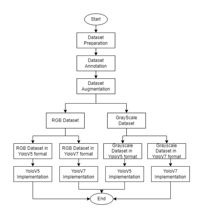 Github Nheelam Defect Parcel Detection Create An Object Detection