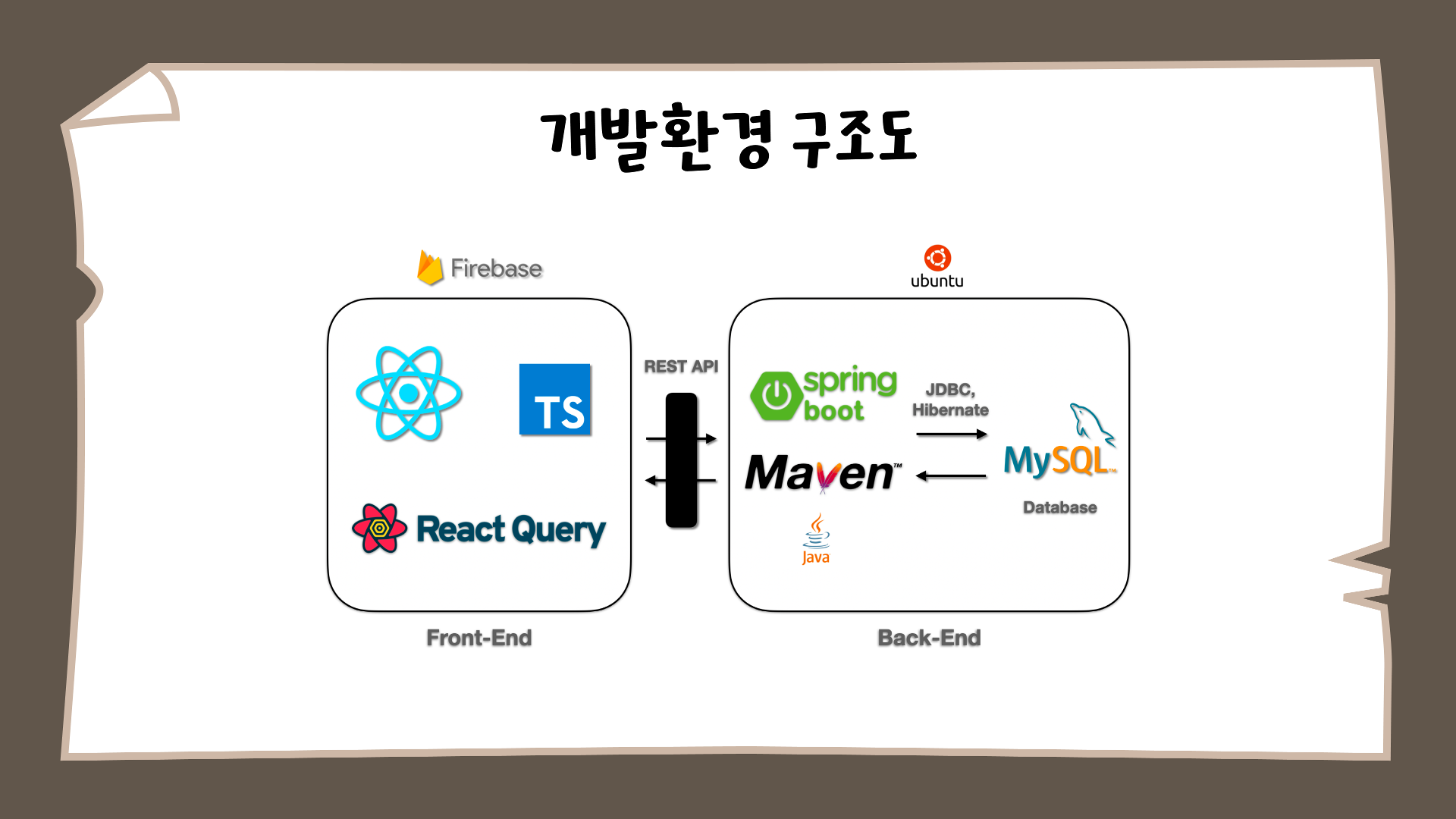 GitHub - KB-KkaBi/KkaBi-Backend
